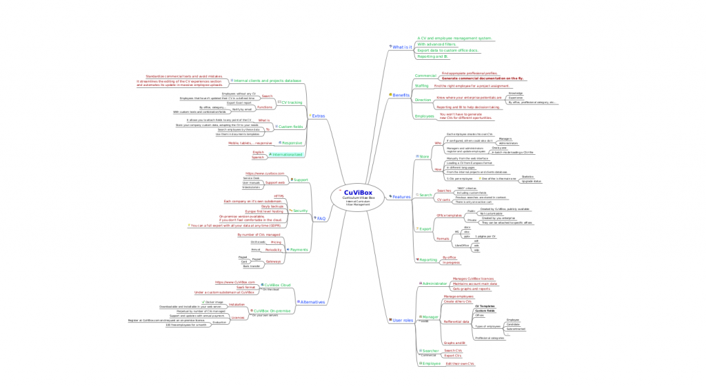 Los beneficios de tener su propia base de datos de CVs - CuViBox ...